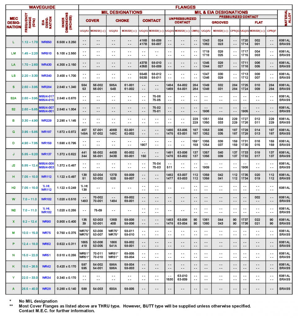 1 3 Compatibility Spec MEC