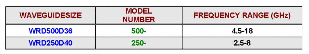 Microwave Engineering Corporation | Double-Ridge Waveguide & Flanges