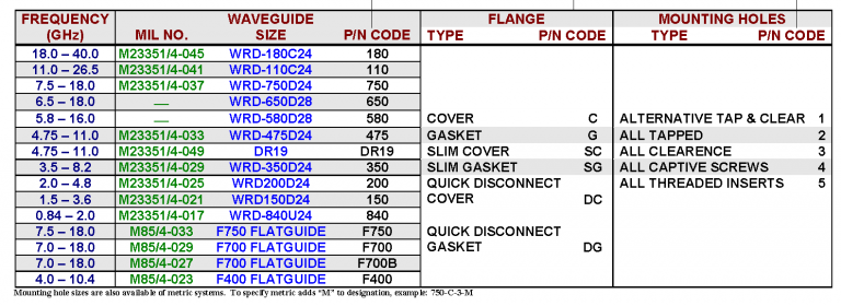 Microwave Engineering Corporation | Double-Ridge Waveguide & Flanges