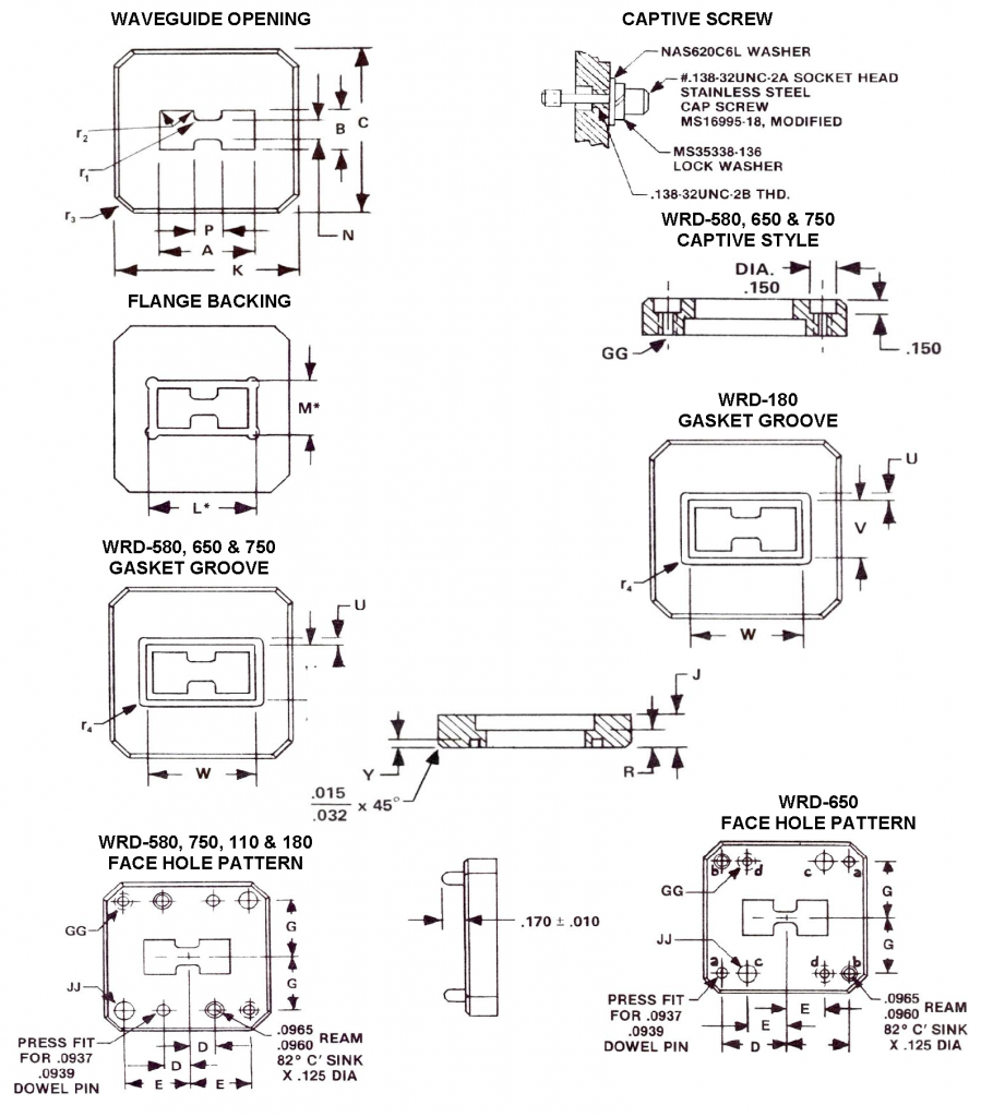 Microwave Engineering Corporation | Double-Ridge Waveguide & Flanges