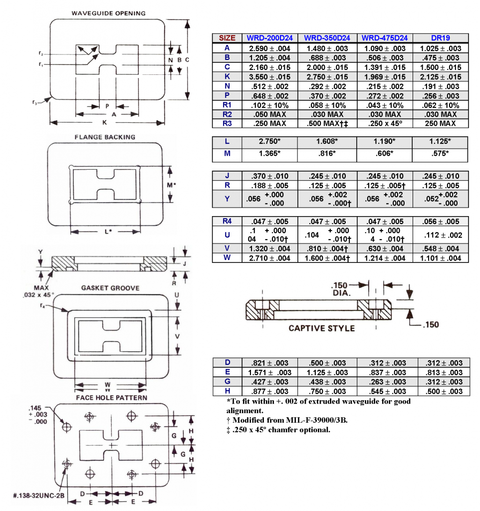 Microwave Engineering Corporation | Double-Ridge Waveguide & Flanges