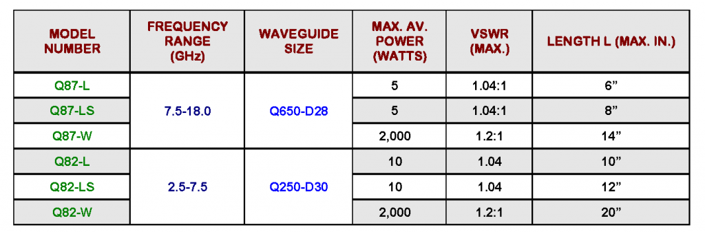 Microwave Engineering Corporation | Quad-Ridge Waveguide Terminations
