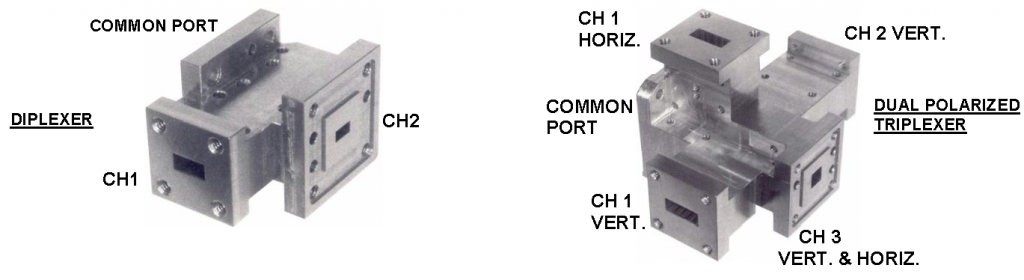 Microwave Engineering Corporation | Rectangular Waveguide Low Pass ...