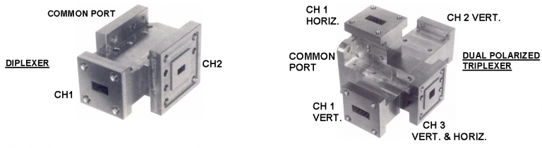 Microwave Engineering Corporation | Rectangular Waveguide Low Pass ...